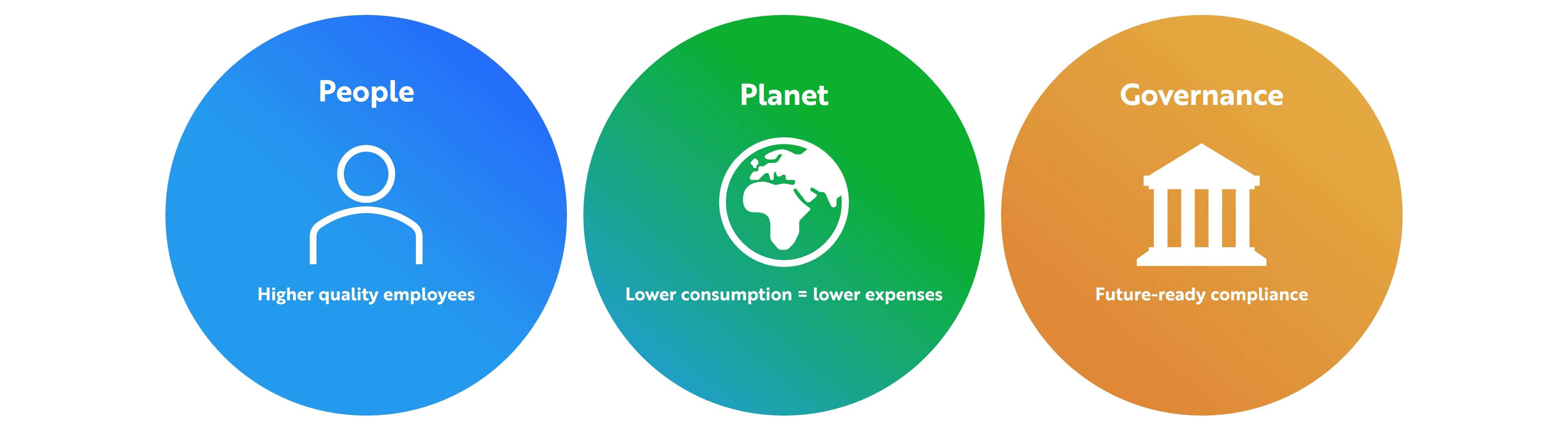 Impact-oriented ventures can have an edge with investors